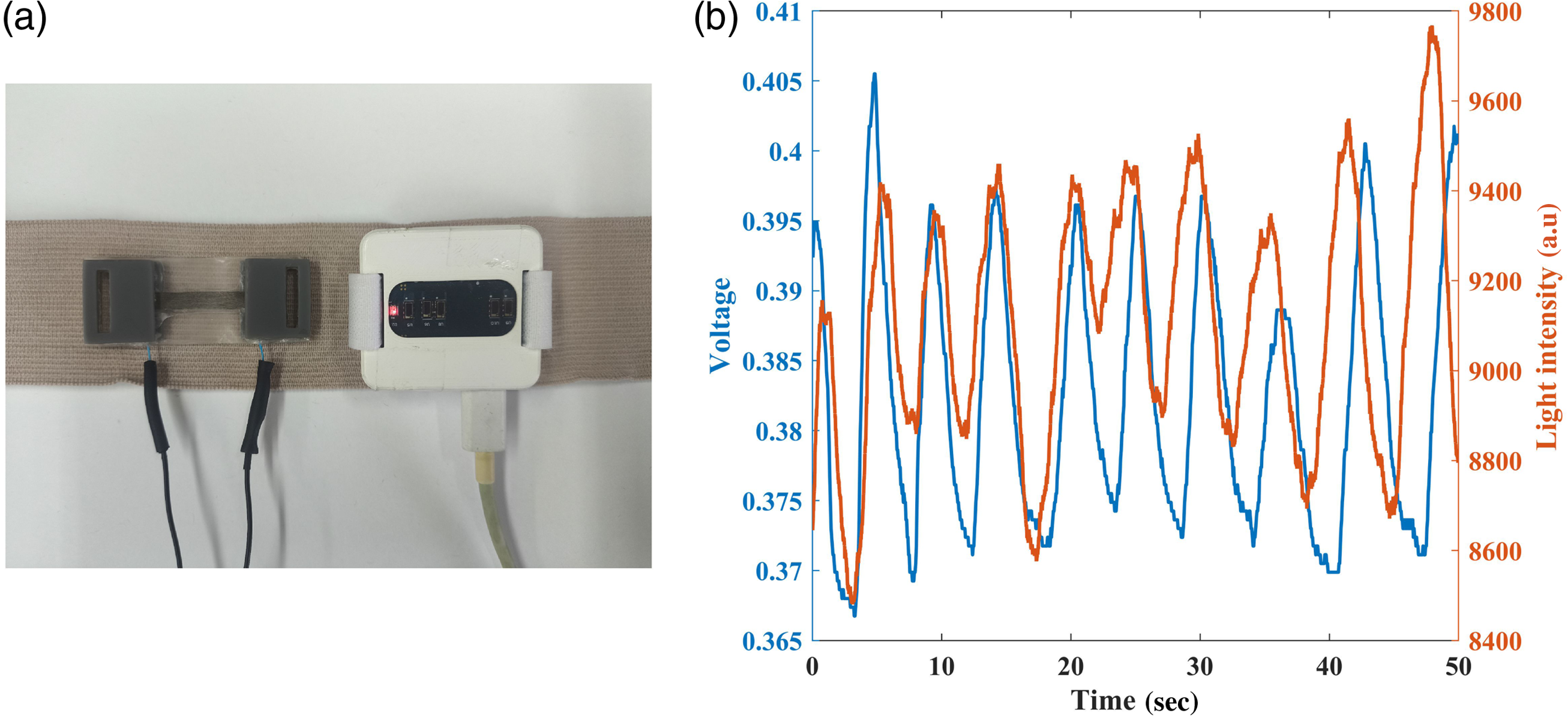 Combined optical-electromechanical wearable sensors for cardiac health ...
